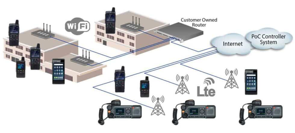 What is Push-to-Talk over Wi-Fi? Hytera US