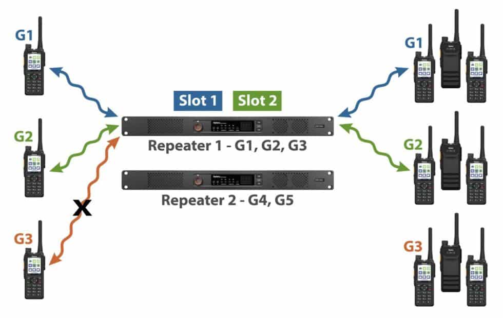 How XPT Expands Two-Way Radio Capacity?